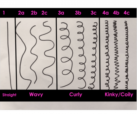 Unboxing Natural Hair - What Is Your Hair Type?