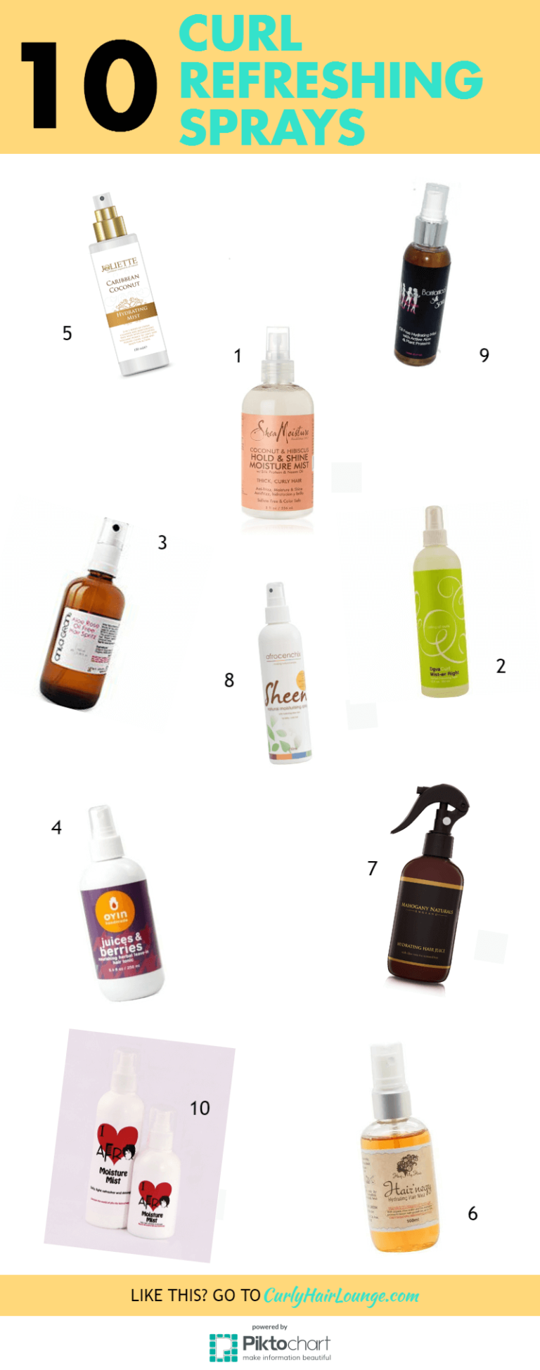 10 Curl Refreshing Sprays For Summer Hair Moisture